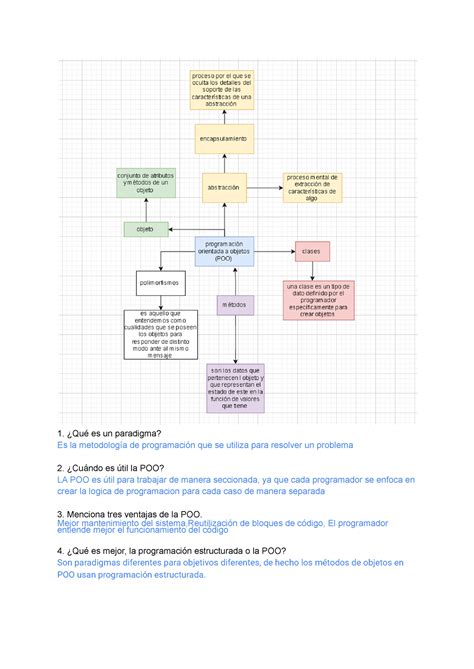 Actividad 1 Mapa mental Programa Orientada A Objetos Qué es un