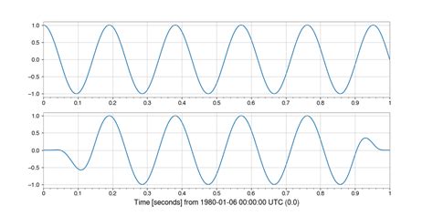 Timeseries Gwpy 301 Documentation