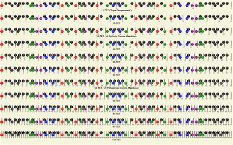 fido lab temperaments