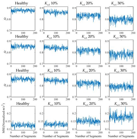 machines free full text a deep lstm based fault detection method for railway vehicle suspensions