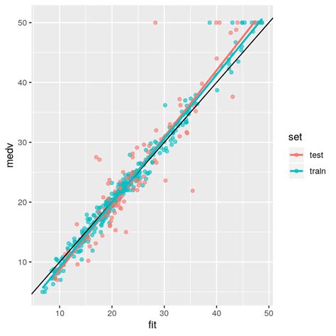 capitolo 21 random forest rf statistica per data science con r v 03