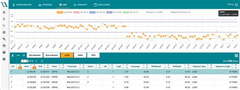 Identifying Cnvs In Ngs Data Using Segmentation By Ben Liesfeld Limbus News