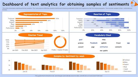 Dashboard Of Text Analytics For Obtaining Samples Of Sentiments Ppt Slide
