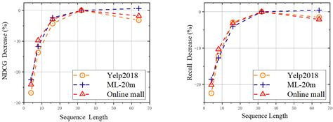 electronics free full text hybrid graph neural network