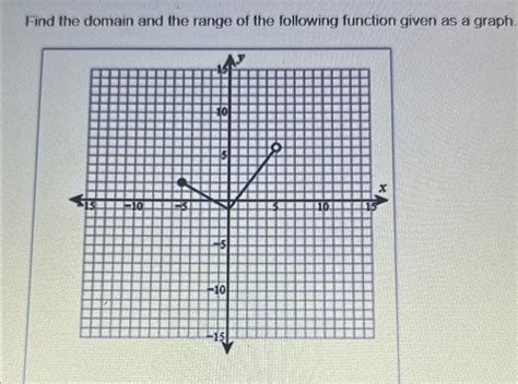 Solved Find The Domain And The Range Of The Following