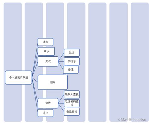 基于c语言的个人通讯录系统通讯录运行及其调试分析 Csdn博客