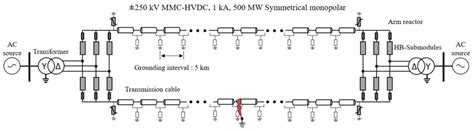 Schematic Diagram Of The Mmc Hvdc System Download Scientific Diagram