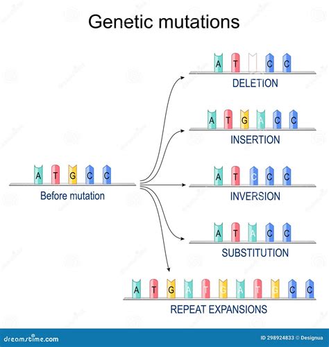 Genetic Mutations Cartoon Vector 298924833