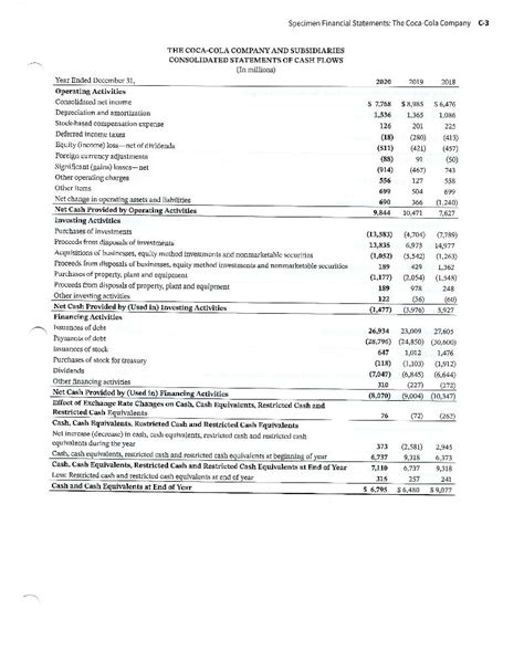 Solved Identify The Method Of Computing Net Cash Provided By Chegg Com