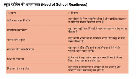 School Readiness Hindi Ppt For Special Educators Pptx