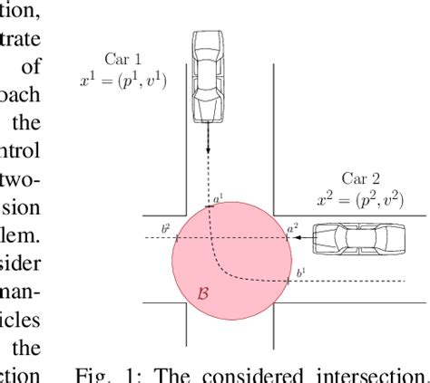 Figure 1 From Design Of Safety Distributed Control Under Bounded Time
