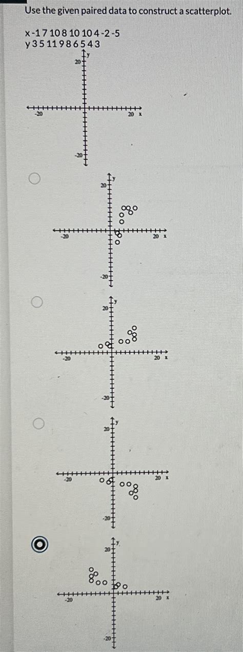 Solved Use The Given Paired Data To Construct A Scatterplot