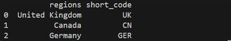 A Comprehensive Guide On Python Package Installation And Management Using Pip