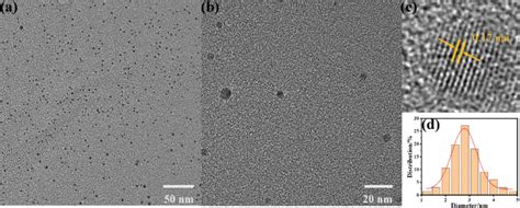 A B Hrtem Images C Lattice Fringe Image And D Size