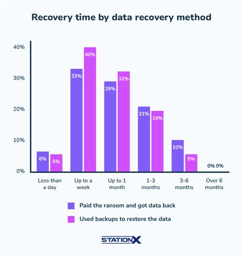 Ransomware Statistics 2025 Latest Trends Methods