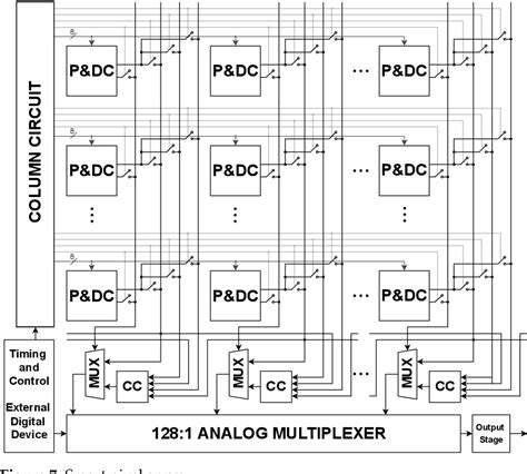figure 3 from a cmos image readout circuit with on chip defective pixel