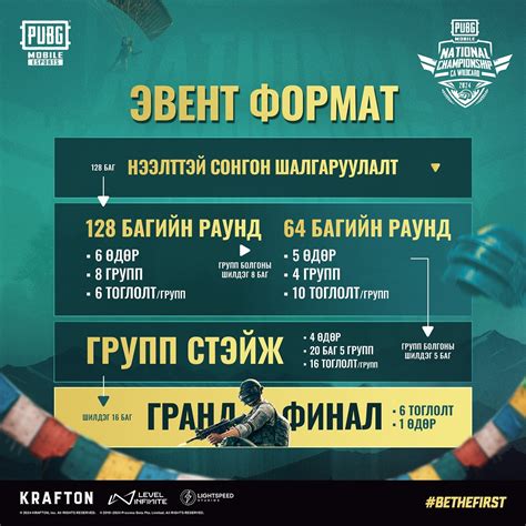 Pubgmobile Mongolia Тулаанд бэлэн үү 💭 💥pmnc Ca Wildcard ын талаар мэдвэл зохих бүх зүйлс энд