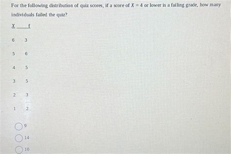 [answered] For The Following Distribution Of Quiz Scores If A Score Of Kunduz