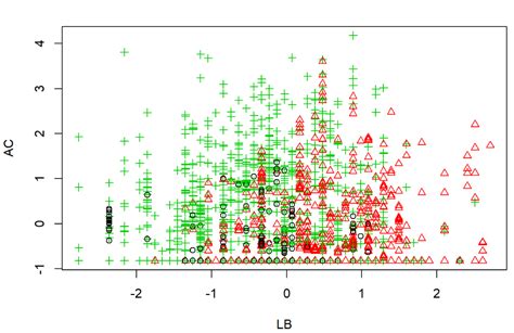 利用r语言进行聚类分析实战（数据代码可视化详细分析）基于 R 语言的聚类分析算法及实例应用 Csdn博客