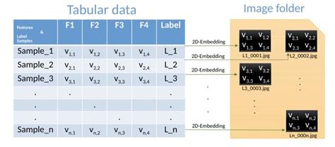 Tabular Data Modeling With Neural Networks And Transfer Learning