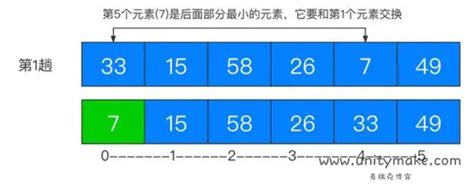 数组 Archives 温文的小屋
