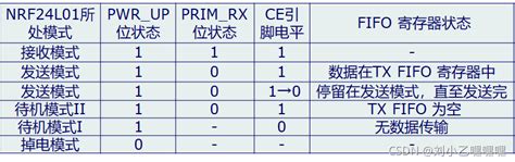 Nrf24l01详解 Csdn博客