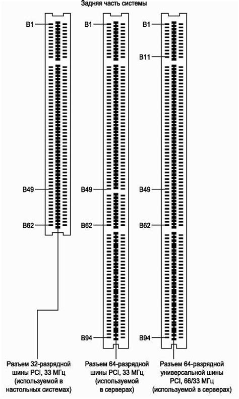 Unlocking The Potential Pci Express Datasheet Decoded For Optimal Performance