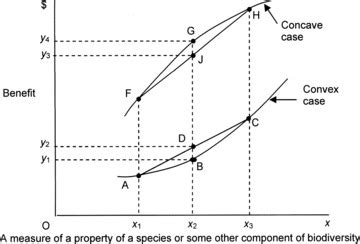 A Simple Illustration Of Situations In Which Uncertainty About The Download Scientific Diagram