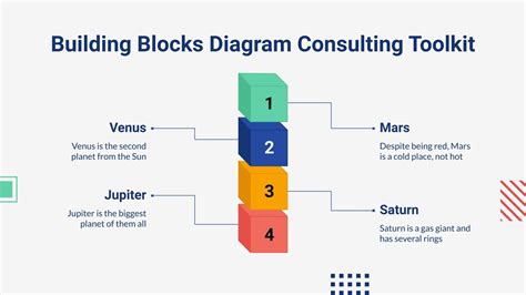 Building Blocks Diagram Consulting Toolkit
