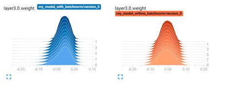 Support Tensorboard Logging `addgraph` `addimage` `addhistogram