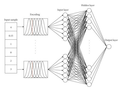 A Multi Resume Based Snns Classifier Download Scientific Diagram