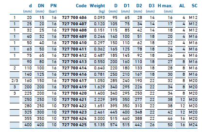 Backing Flange Pp V Vescoil International Bv