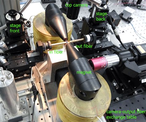 Si Nanowire Waveguides Coupling Research V Zayets