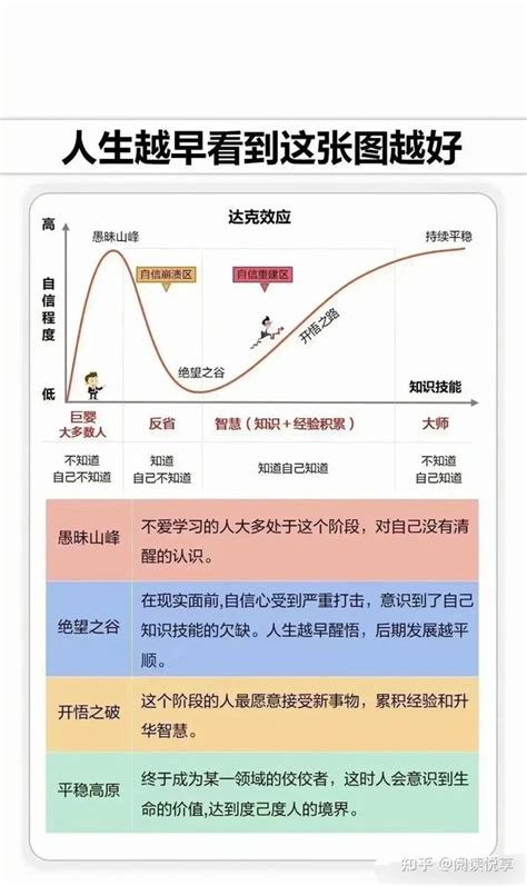 谁的人生不迷茫?职场需要张扬又轻狂 知乎 谁的人生不迷茫?职场需要张扬又轻狂 知乎