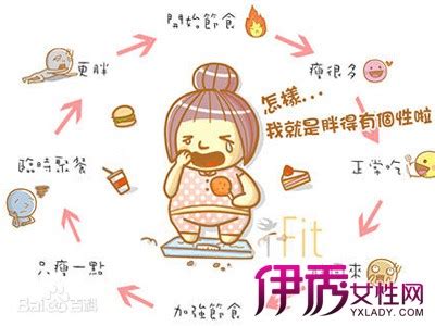 基础代谢率计算公式 正常值 基础代谢率计算器 随意云