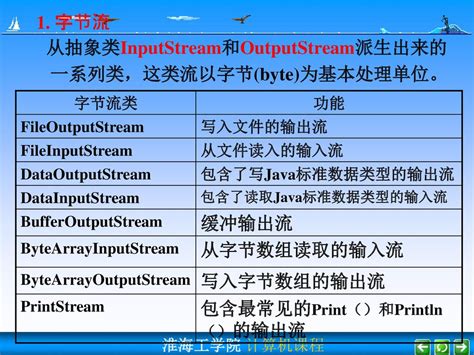 全国二级java考试中的几个难点 输入输出流和文件处理 Java的多线程机制 Applet类与applet小程序 Java的异常处理