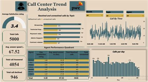 Dataanalyst Dataanalytics Dataanalysisskills Dataanalystjobs Dataanalyticsjourney