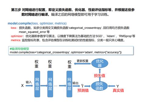 （七）深度学习 神经网络原理与实现 Csdn博客