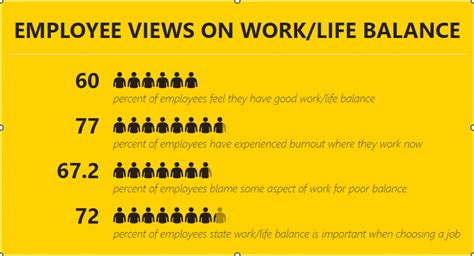 Tip Of The Week Using People Graph In Microsoft Excel Directive Blogs Directive Technology