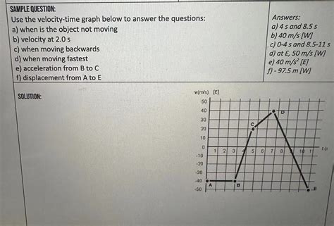 solved sample question use the velocity time graph below to