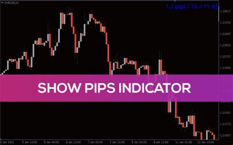 Pip Value Indicator For MT Download FREE IndicatorsPot