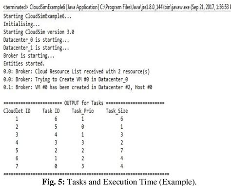 Figure 5 From A Priority Based On Min Min Algorithm For Reducing Make