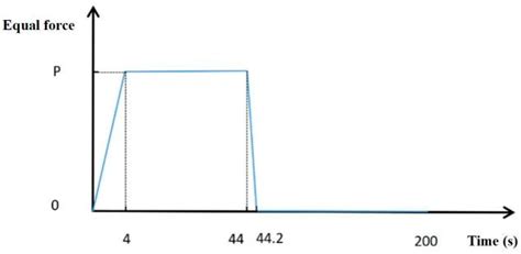 Applied Sciences Free Full Text Optimisation Of Cable Dome