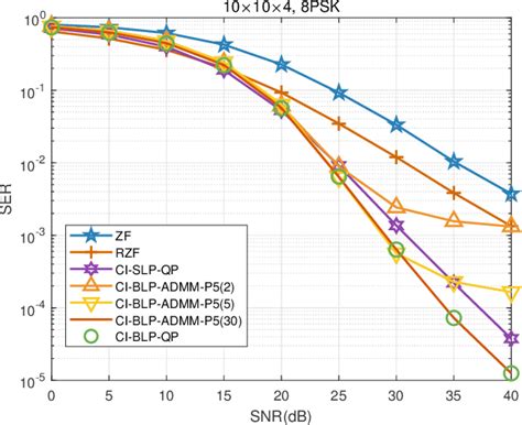 figure 1 from block level interference exploitation precoding for mu miso an admm approach