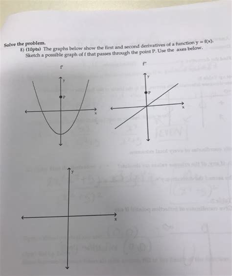 Solved Solve The Problem 8 10pts The Graphs Below Show