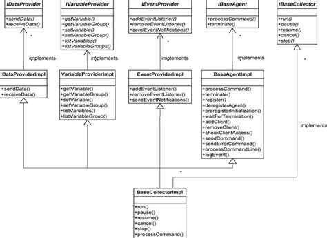 extending eclipse monitoring profiling and testing functions galileo eclipse tptp data