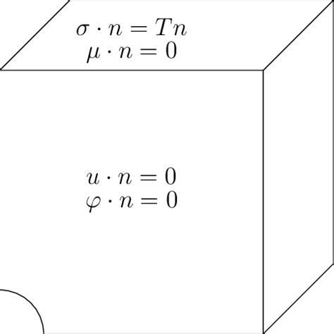 Cube With A Hole Problem Setup Download Scientific Diagram