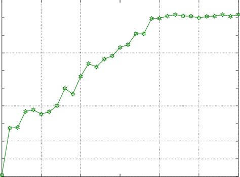 Iteration Process Of The Average Reward The Attitude Angular Velocity Download Scientific