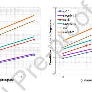Condition Numbers Of Matrix M For D 1 Left And D 2 Right Download Scientific Diagram