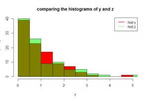 r histogram issue stack overflow